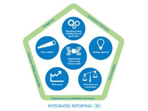 FAQ: The audience of the Integrated Report | Integrated Reporting SA